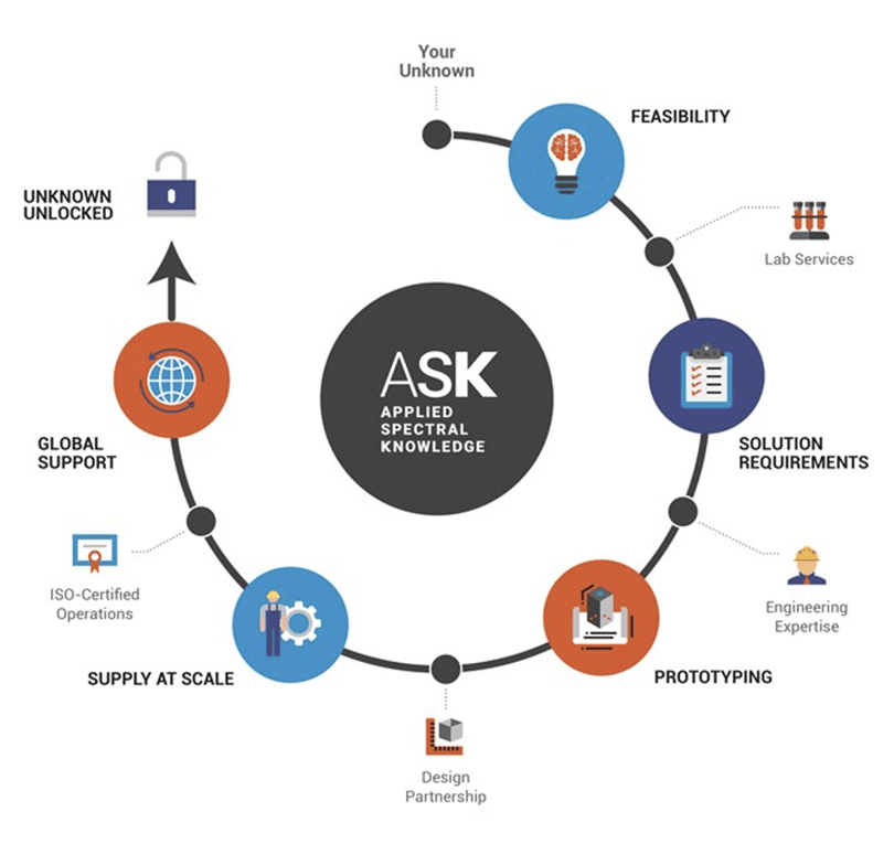 Ocean Insight UV-Vis instruments