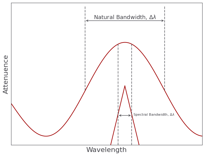 What Is Spectral Bandwidth within UV-Vis Spectroscopy?