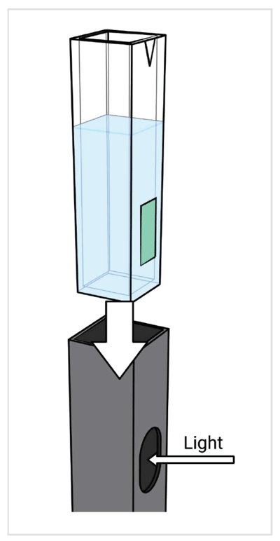 How to use NanoCuvette™ One with SpectroWorks™?